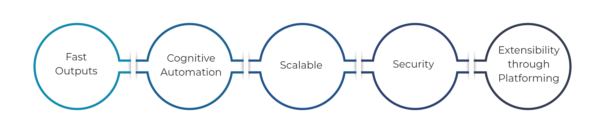UIPath COE | DigiLeap Technologies